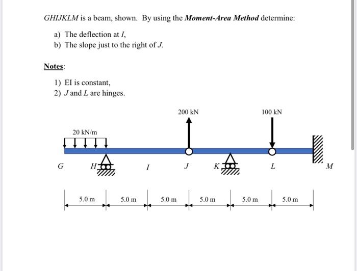 Solved The funicular arch under specific point loads is | Chegg.com