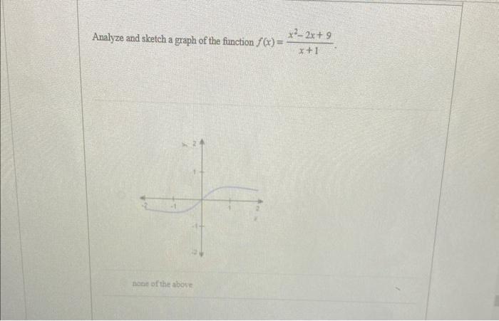 Solved Analyze and sketch a graph of the function | Chegg.com