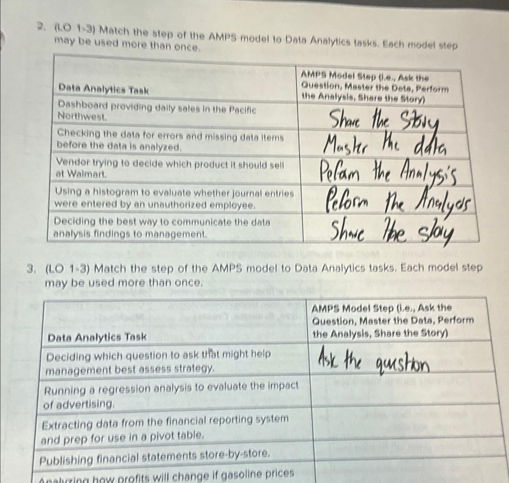 Solved (to 1-3) ﻿Match the step of the AMPS model to Data | Chegg.com