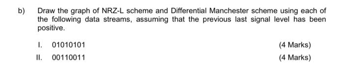 Solved b) Draw the graph of NRZ-L scheme and Differential | Chegg.com
