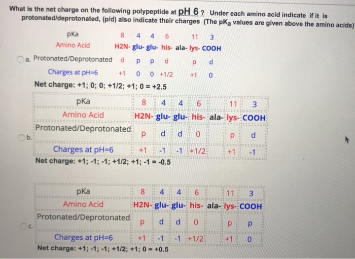 Solved QUESTION 7 What is the charge for COOH and amino | Chegg.com
