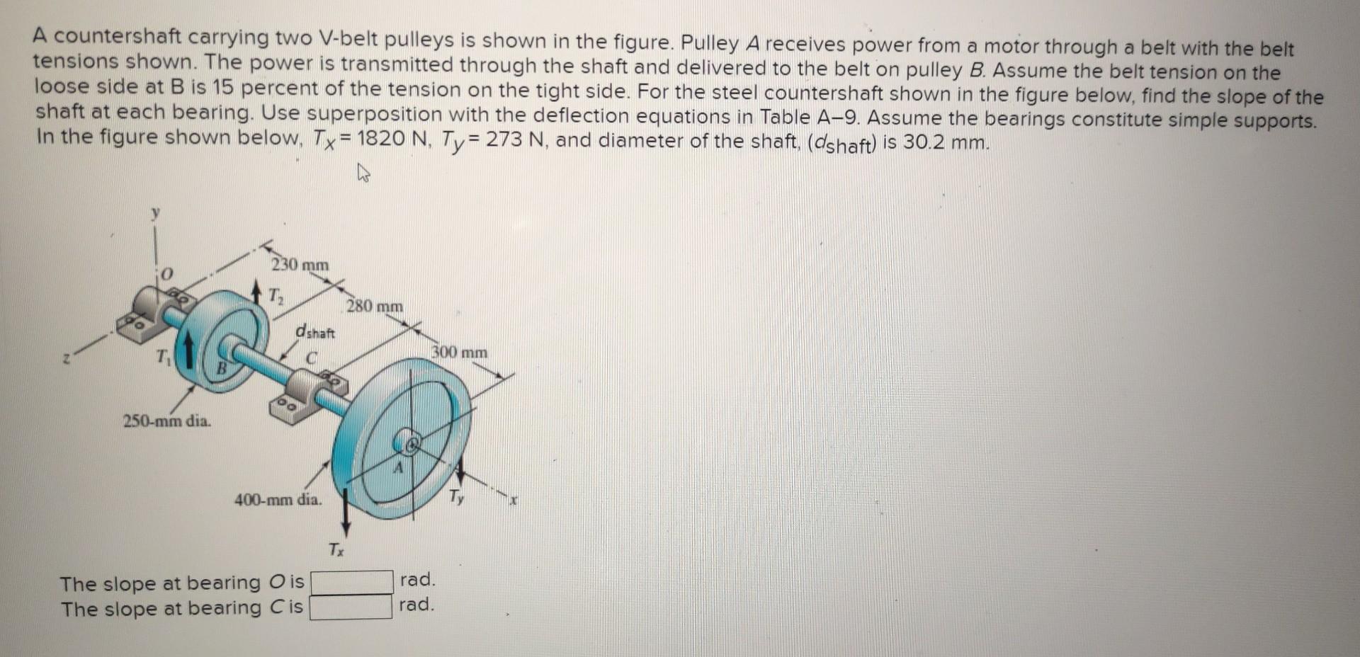 Solved A countershaft carrying two V-belt pulleys is shown | Chegg.com