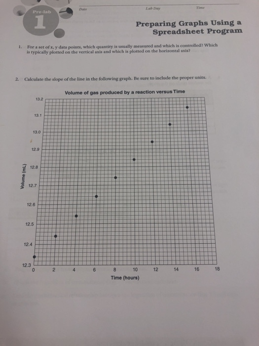 Solved Lab Day Preparing Graphs Using a Spreadsheet Program | Chegg.com