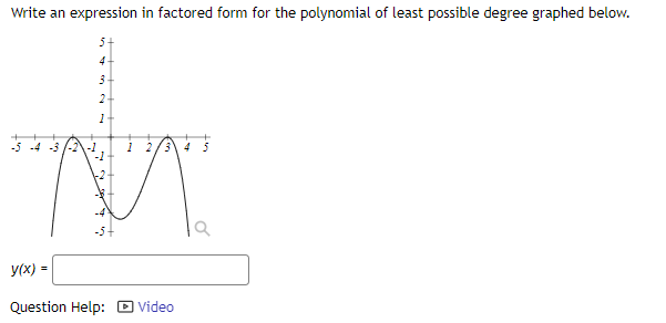 Solved Write an expression in factored form for the | Chegg.com