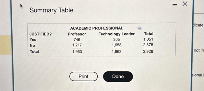 Solved Summary Table Have the gains in student loaming | Chegg.com