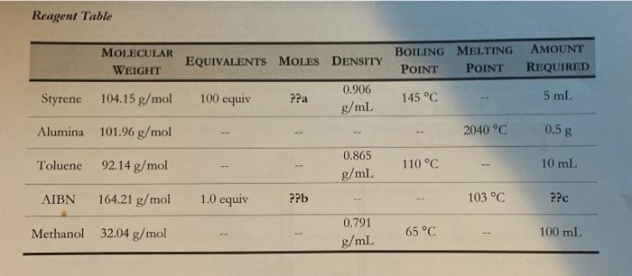 Solved Reagent Table MOLECULAR WEIGHT Styrene 104.15 g/mol | Chegg.com