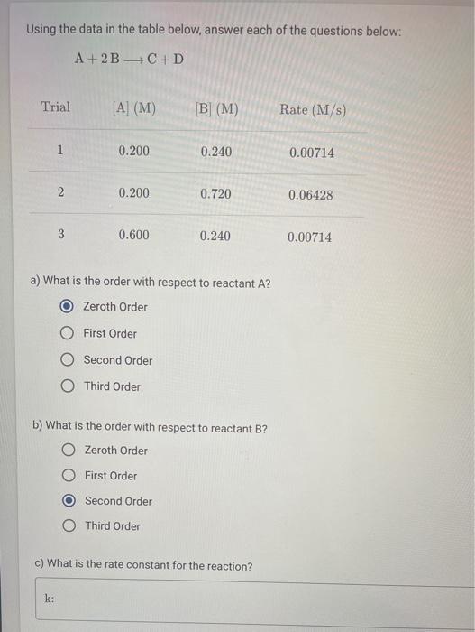Solved Using the data in the table below, answer each of the | Chegg.com