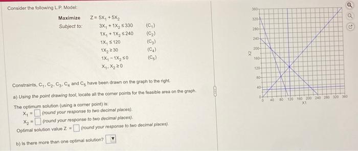Solved Consider the following L.P. Model: Maximize Z=5x1+5x2 | Chegg.com