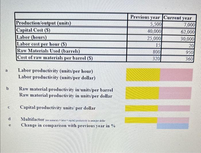 Solved \begin{tabular}{|l|r|r|} \hline & Previous year & | Chegg.com