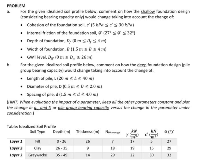 Solved PROBLEM a. For the given idealized soil profile | Chegg.com
