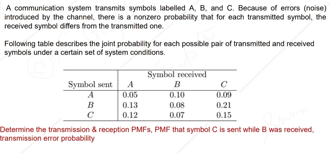 Solved A communication system transmits symbols labelled A, | Chegg.com