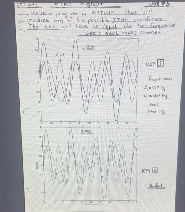 Solved write a program, in MATLAB, that will produce any of | Chegg.com