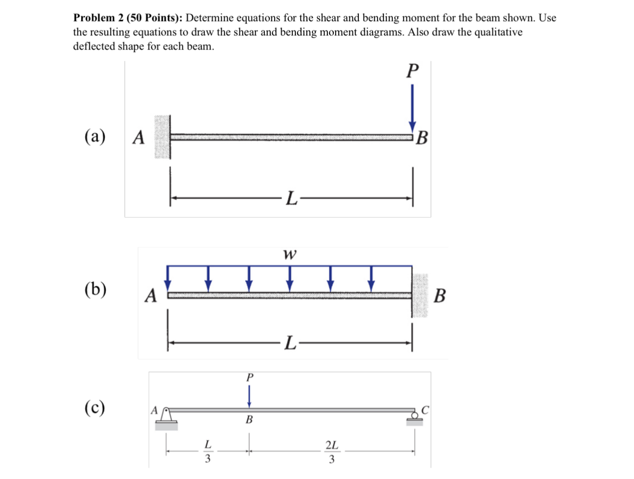 Solved Problem 2 (50 ﻿Points): Determine equations for the | Chegg.com