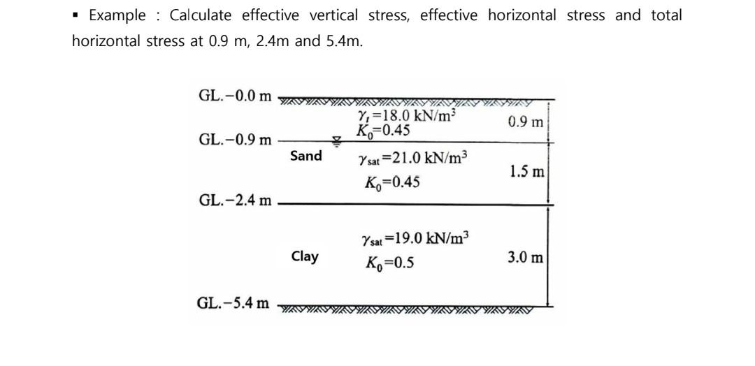 Solved - Example : Calculate effective vertical stress, | Chegg.com Solved - Example : Calculate effective vertical stress, | Chegg.com