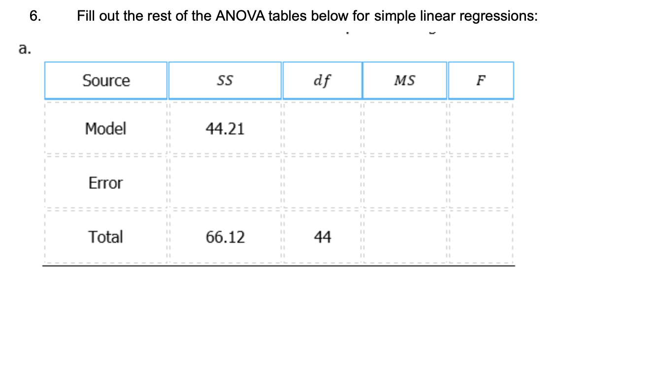 Solved Fill out the rest of the ANOVA tables below for | Chegg.com
