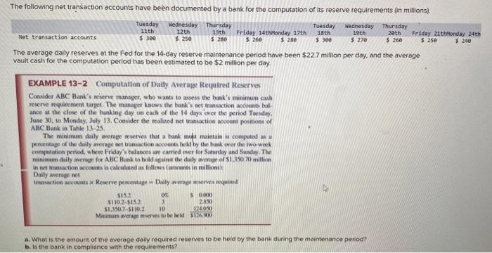 Solved ve average dally reserves at the Fed for the 14 -day | Chegg.com