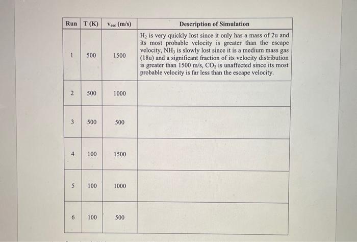 Solved How do I fill out this table? How do I answer this? | Chegg.com