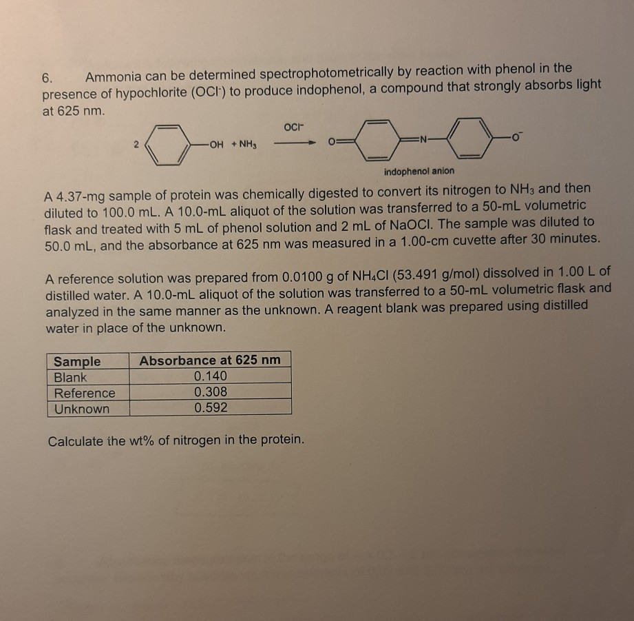 Solved 6. Ammonia can be determined spectrophotometrically | Chegg.com