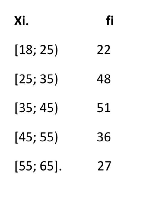 Solved from the grouped data determine absolute frequency, | Chegg.com
