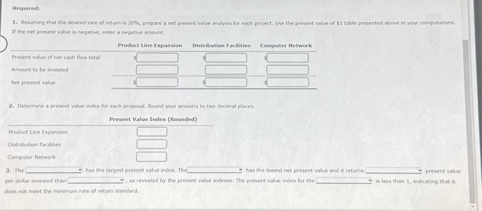 Net Present Value Mechod, Present, Value tndex, and | Chegg.com