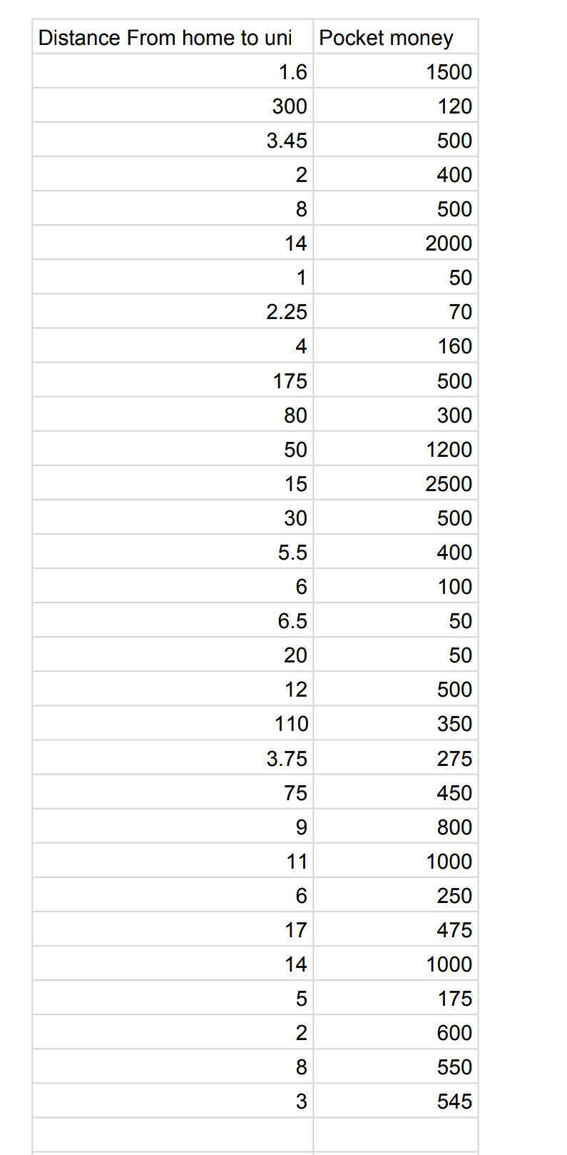 Solved Data for two quantitative continuous variables is | Chegg.com