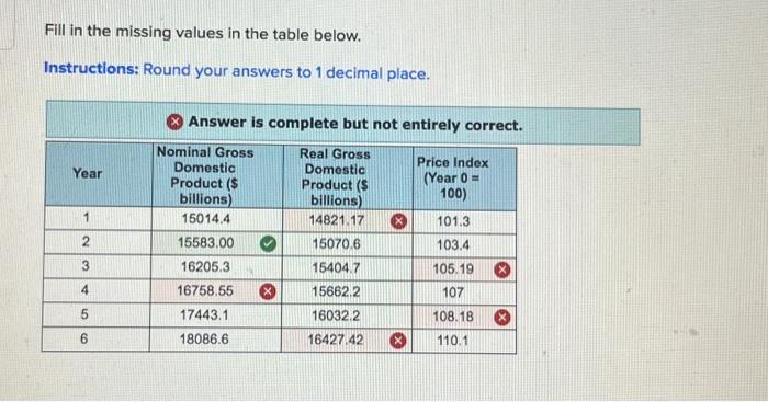 Fill in the missing values in the table below. | Chegg.com