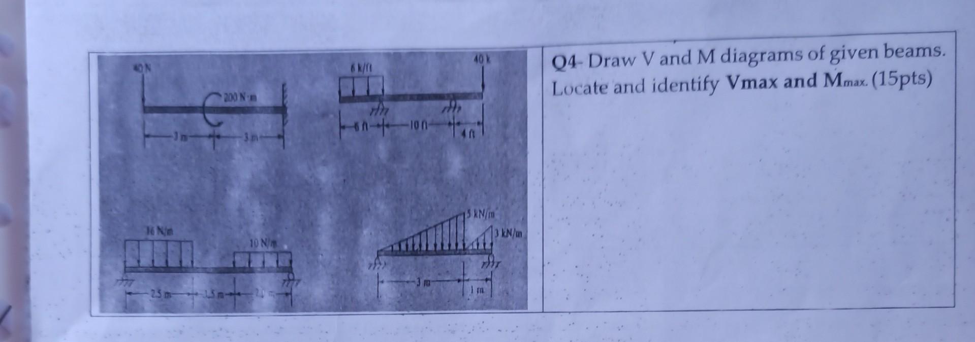 Solved Q4- Draw V and M diagrams of given beams. Locate and | Chegg.com