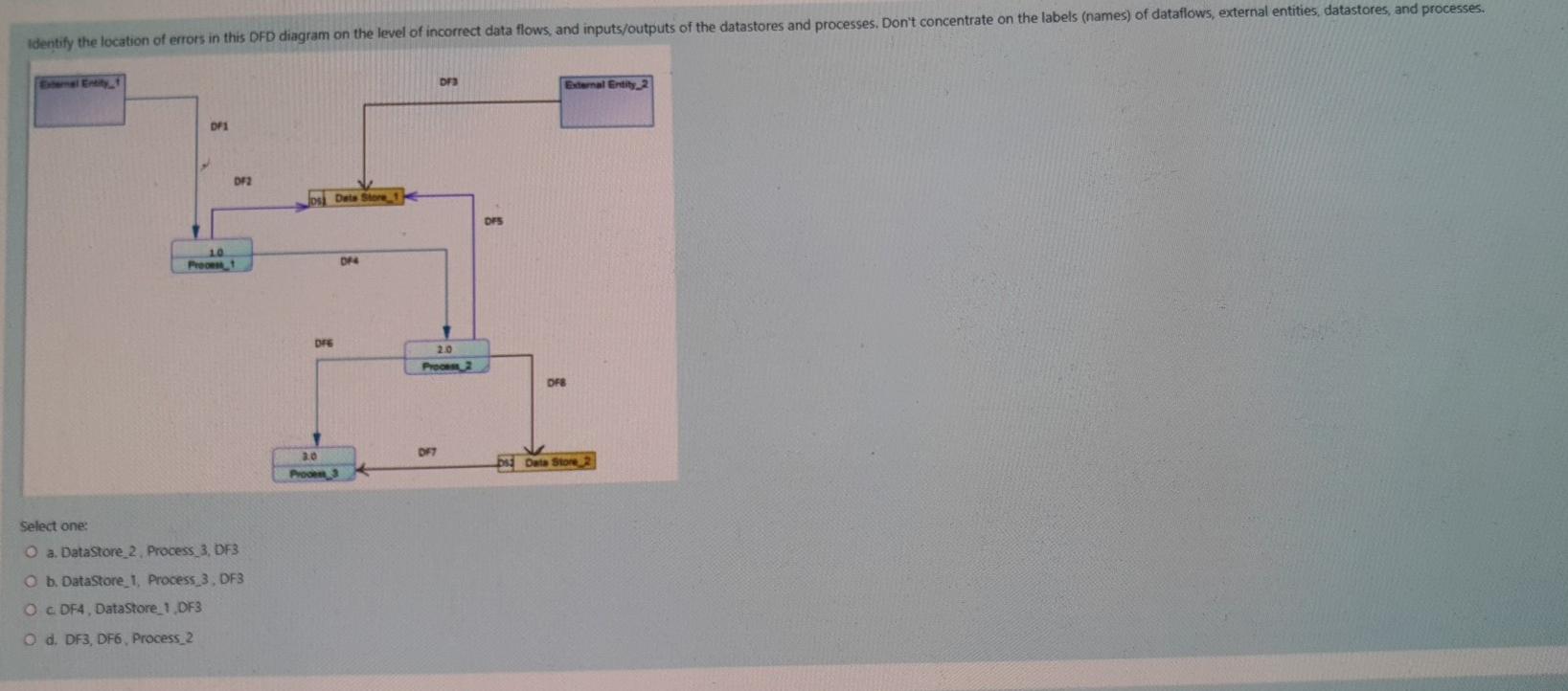 Solved Identify the location of errors in this DFD diagram | Chegg.com
