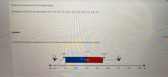 Solved Construct a box plot from the given data Diameters of | Chegg.com