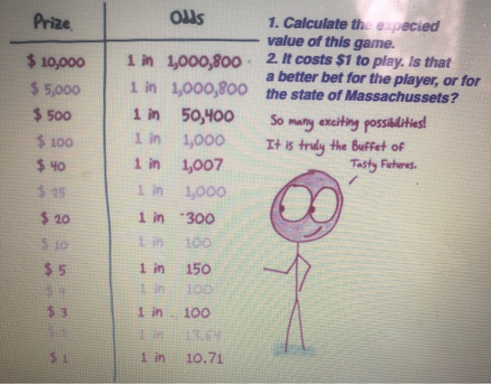 Solved Prize Odds $ 10,000 $5,000 $ 500 1 in 1 in 1 in 1 in | Chegg.com
