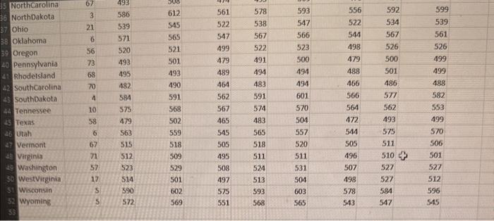 Solved 11.45 Srate Math SAT Scores. Refer to the SPSS simple | Chegg.com