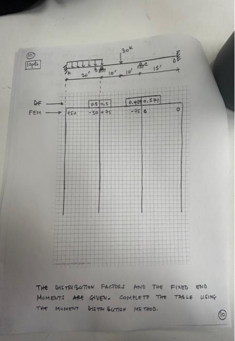 Solved 10. THE DISTRIBUTION FACTORS AND THE FIXED | Chegg.com