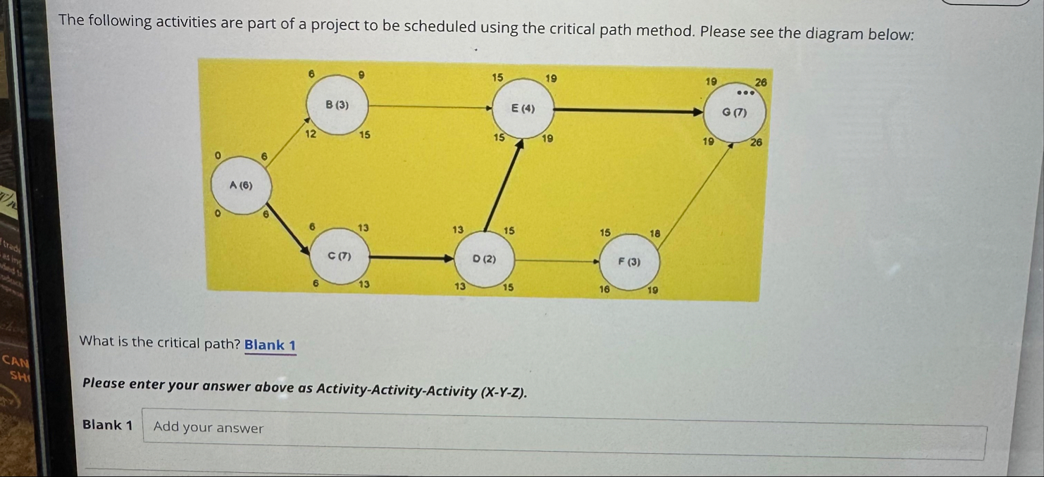 Solved The following activities are part of a project to be | Chegg.com