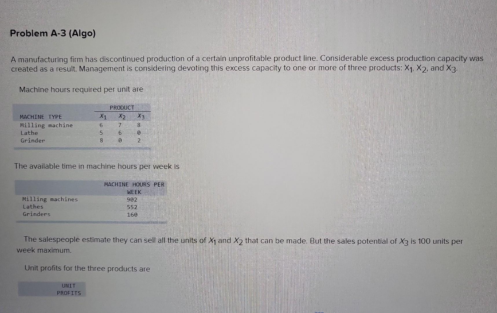 Solved Problem A-3 (Algo) ﻿A manufacturing firm has | Chegg.com