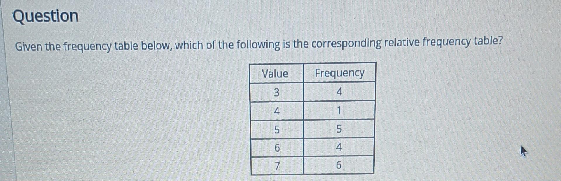 Solved Given the frequency table below, which of the | Chegg.com