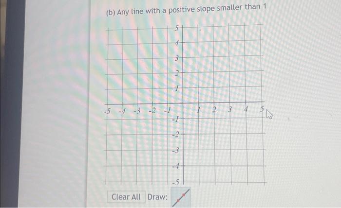 Solved (b) Any line with a positive slope smaller than 1 | Chegg.com