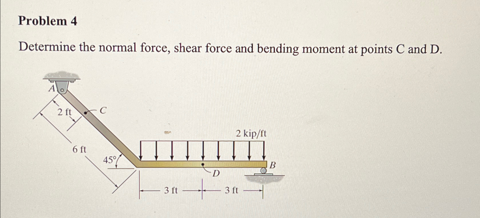 Solved Problem 4Determine the normal force, shear force and | Chegg.com