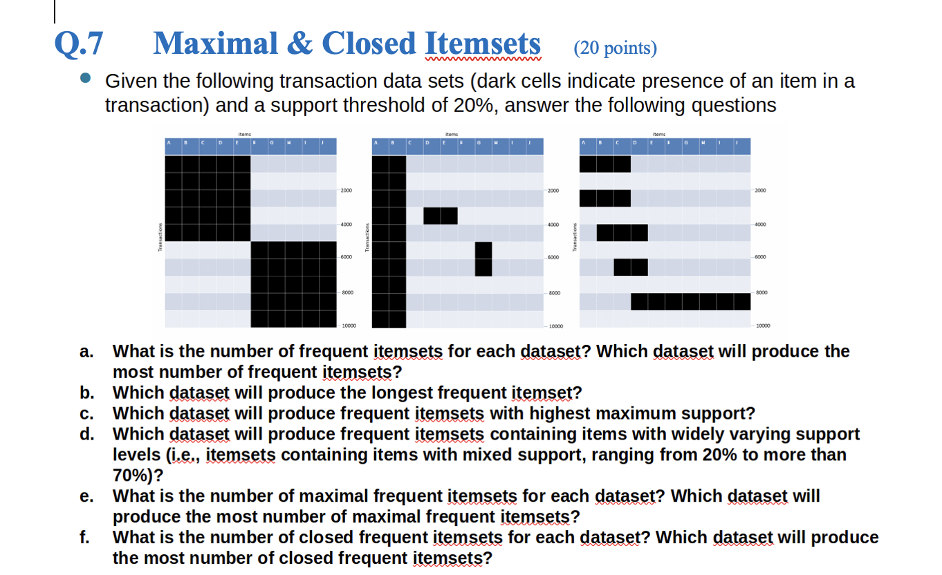 Solved Q. 7 ﻿Maximal & Closed Itemsets (20 ﻿points)Given the | Chegg.com