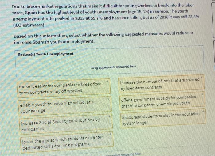 Solved Due to labor-market regulations that make it | Chegg.com