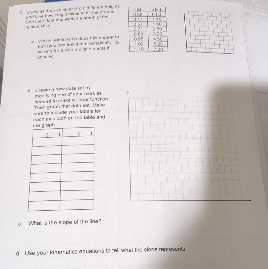 Solved Students drop an object from different heights and | Chegg.com