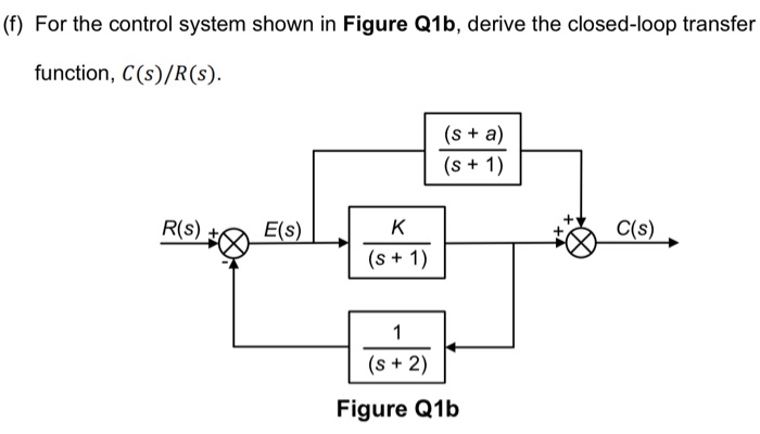 Solved For the control system shown in Figure Q1b, derive | Chegg.com