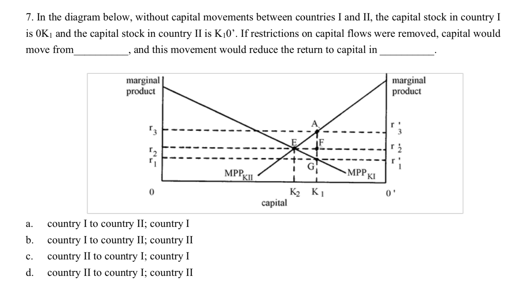 Solved In the diagram below, without capital movements | Chegg.com