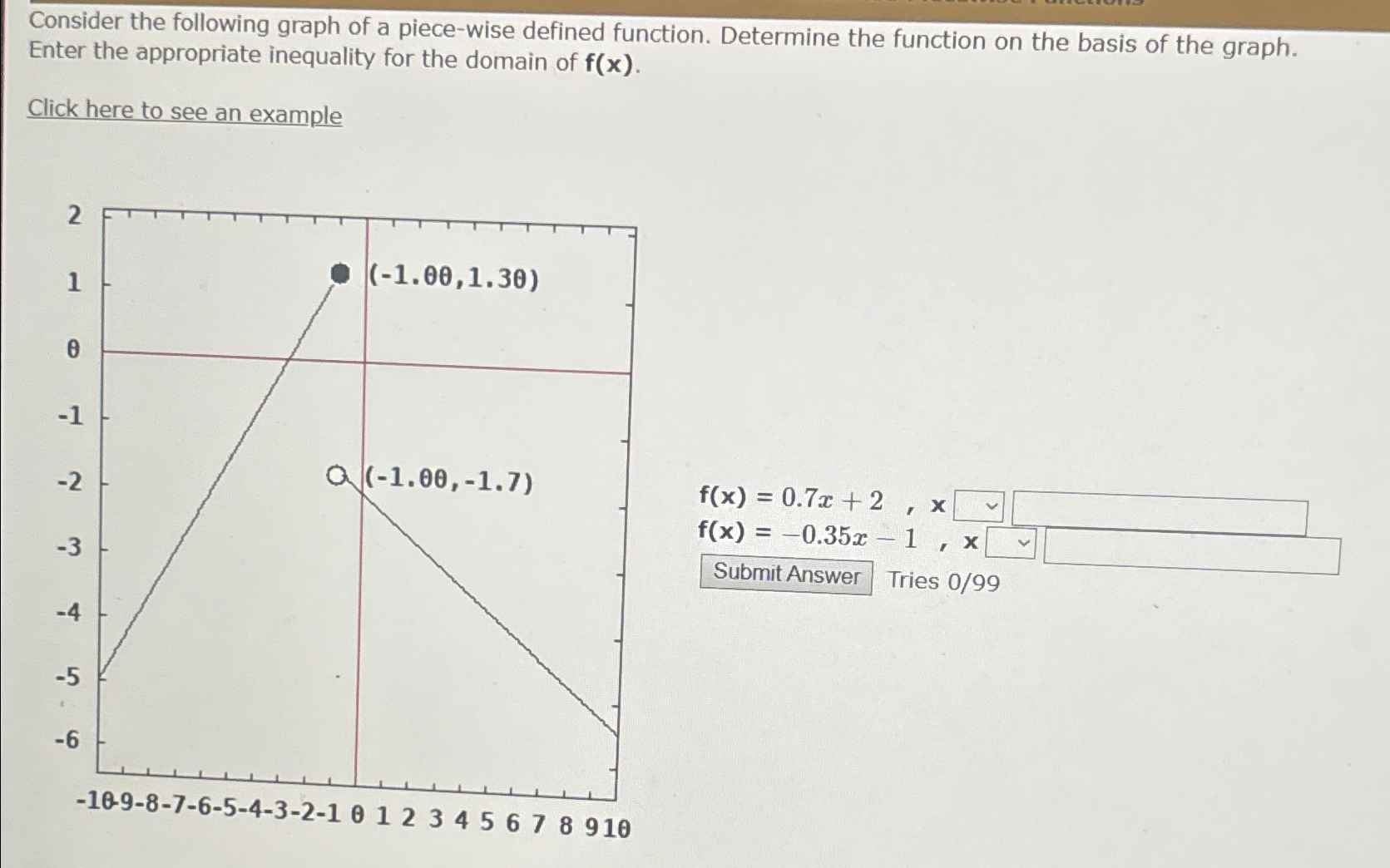 Solved Consider the following graph of a piece-wise defined | Chegg.com