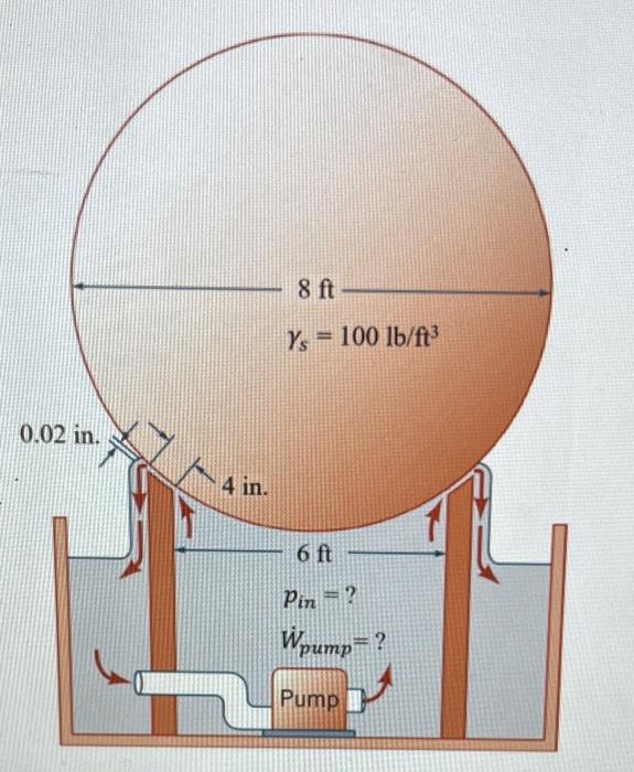 Solved Problem 2 (50 points): A massive, precisely machined, | Chegg.com