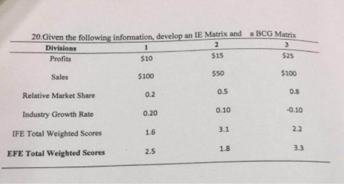 Solved 20. Given the following information, develop an IE | Chegg.com