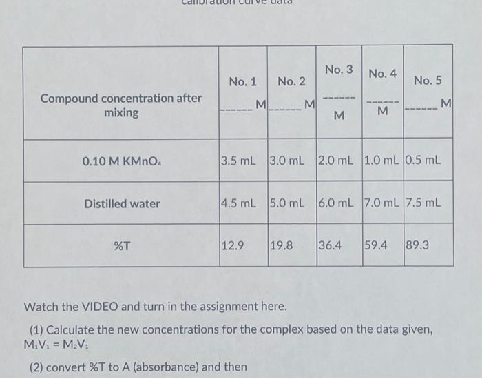 Solved hi how can I calculate the new concentration and | Chegg.com