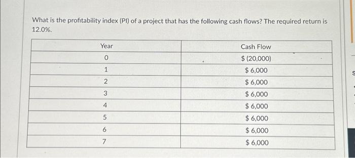 Solved What is the profitability index (PI) of a project | Chegg.com