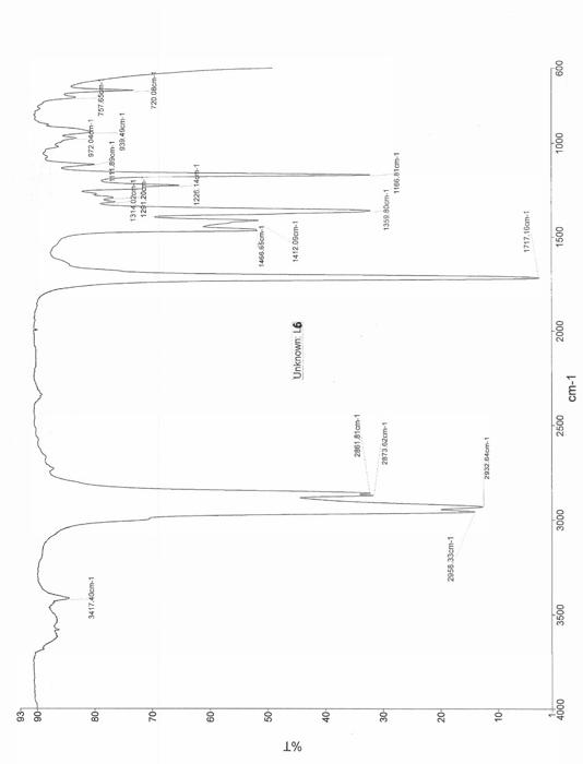 Solved Identify unknown solid with IR, MS, & NMRAnnotate | Chegg.com