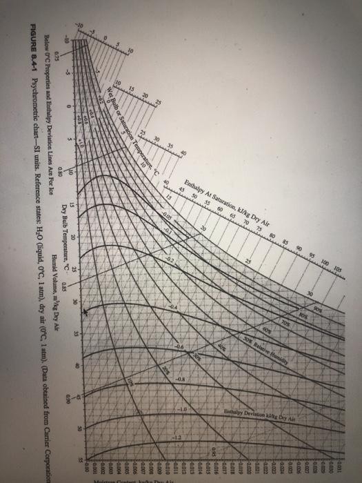 Solved (10 points) Condensation Follow the standard energy | Chegg.com