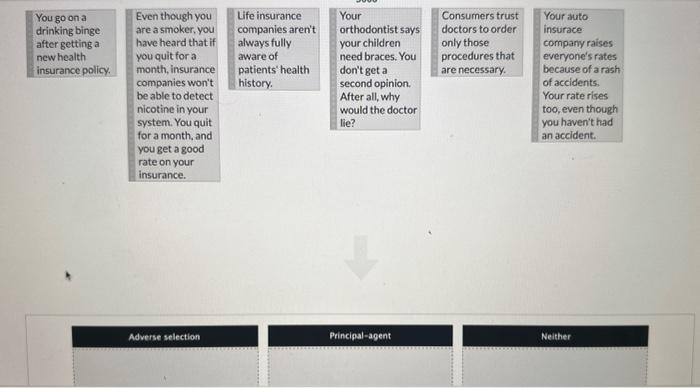 Solved Identify whether each situation is an example of | Chegg.com